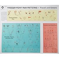Trigger Points of Pain: Wall Charts (Set of 2): 9780683083682: Medicine ...
