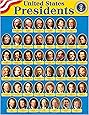 Amazon.com: American History: The First Ladies of the United States ...