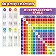 Amazon.com: Youngever 24 x 18 inch Multiplication Table Chart Laminated ...