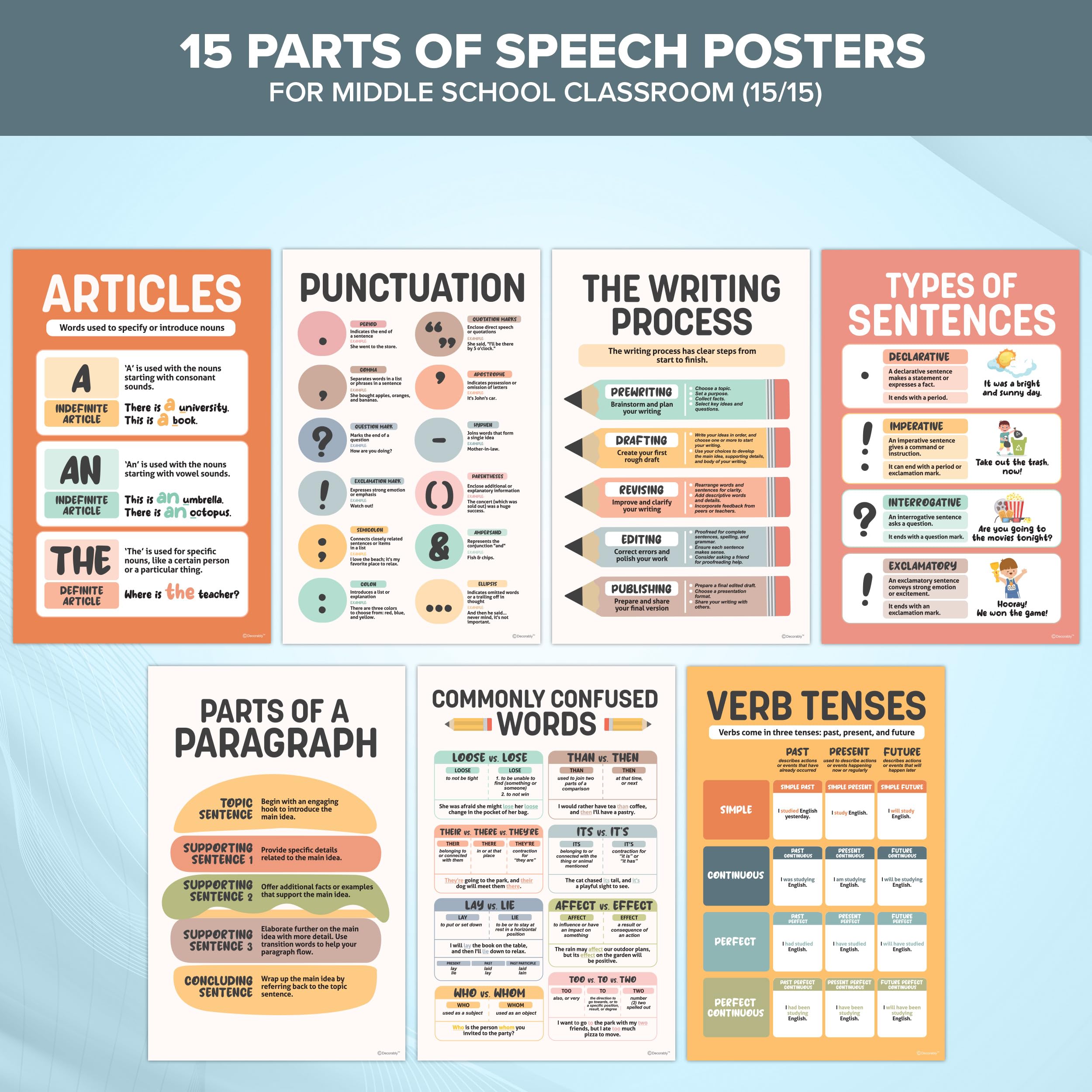 Mua Decorably Parts of Speech Posters for Classroom, 11x17in English ...
