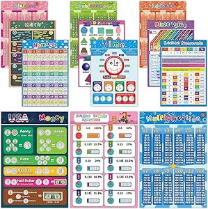 Amazon.com: Math Chart for Elementary School 16x11 Inch Educational ...