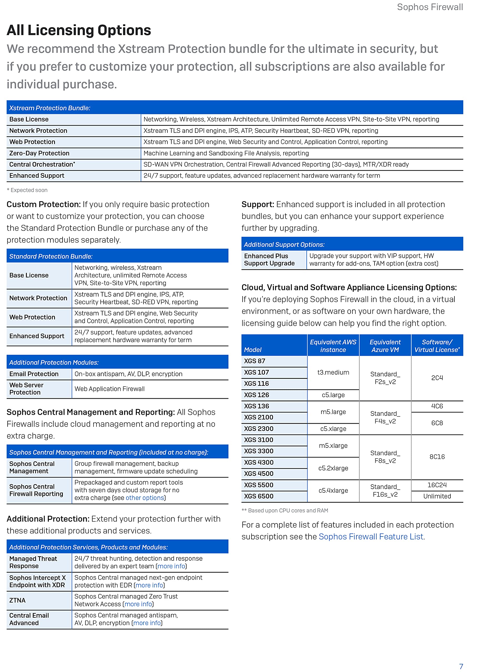 Mua Sophos XGS 136w Next-Gen Firewall with Xstream Protection, 1-year ...