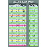 Amazon.com: Fraction-Decimal to Metric Conversion Chart Stickers 5.5 x ...