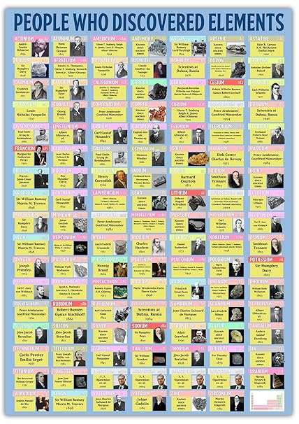 People Who Discovered The Periodic Elements Poster (A1): Amazon.co.uk ...