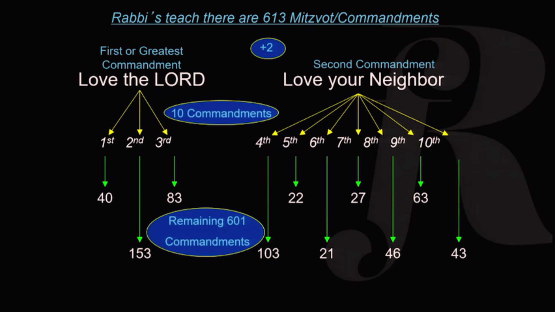 ForerunnerIntl. - Forerunner International for Fire TV:Amazon.ca ...