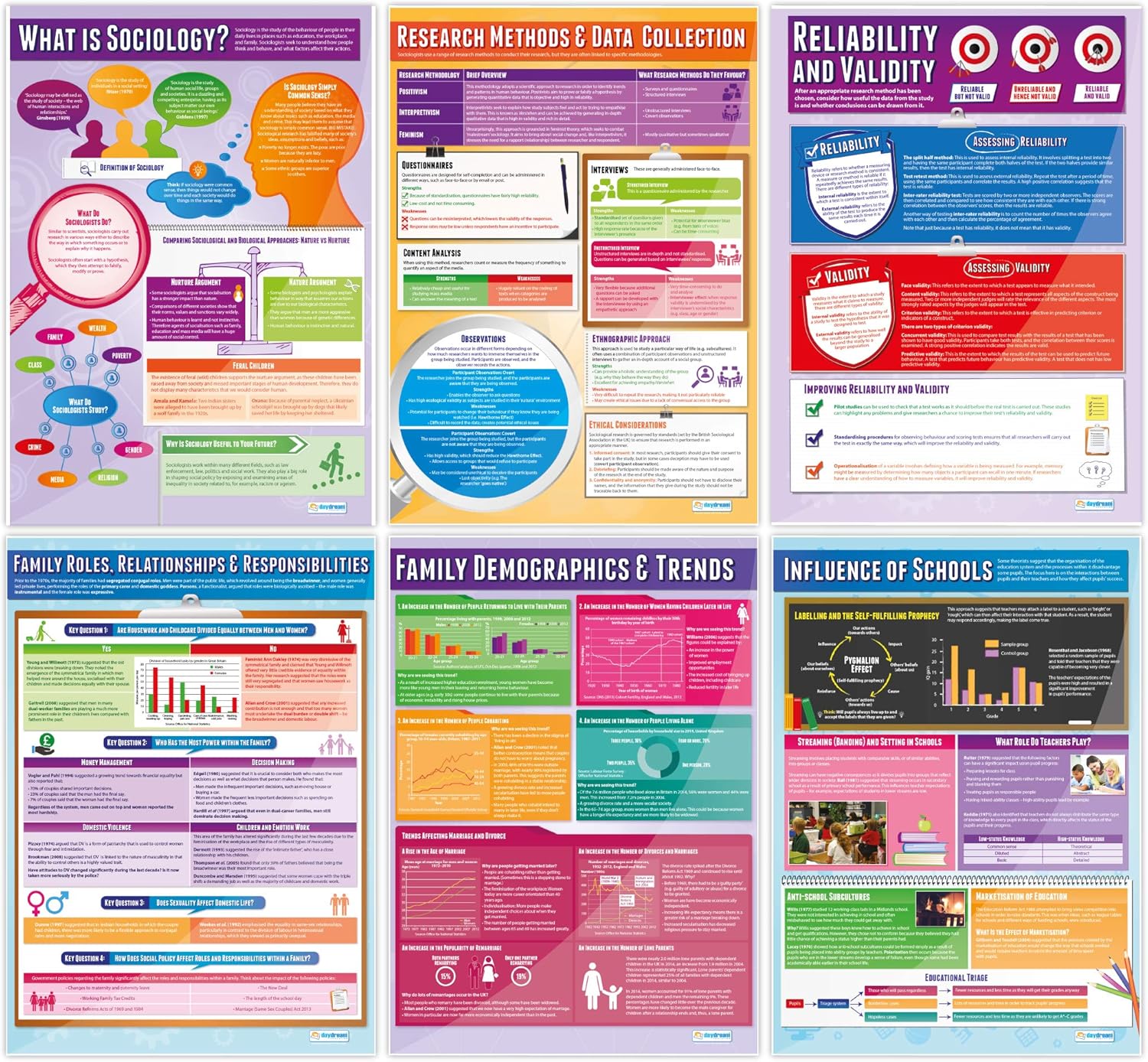 Sociology Posters – Set of 20 | Sociology Posters | Gloss Paper ...