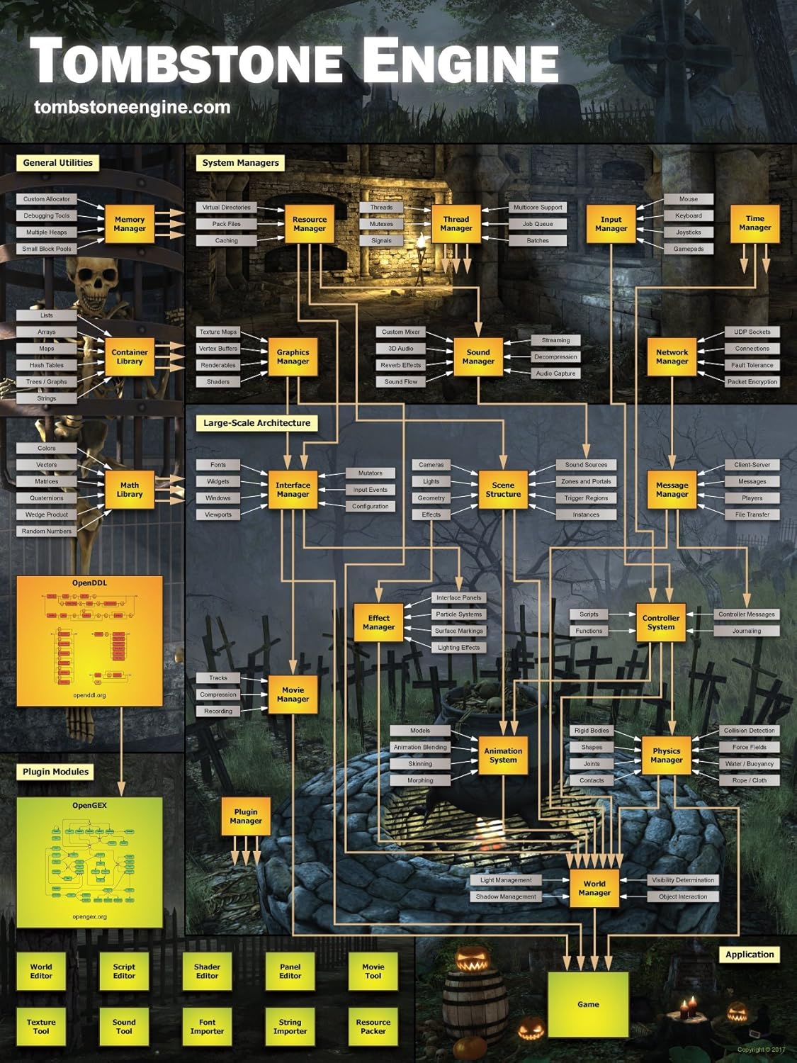 Game Architecture Example? : r/gamedev