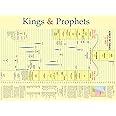 Kings and Prophets Wall Chart (Charts): Rose Publishing: 9789901980376 ...