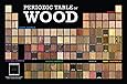 Amazon.com: Periodic Table of Wood, 35" x 23" Poster: Wall Art
