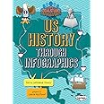 Amazon.com: US History through Infographics (Super Social Studies ...