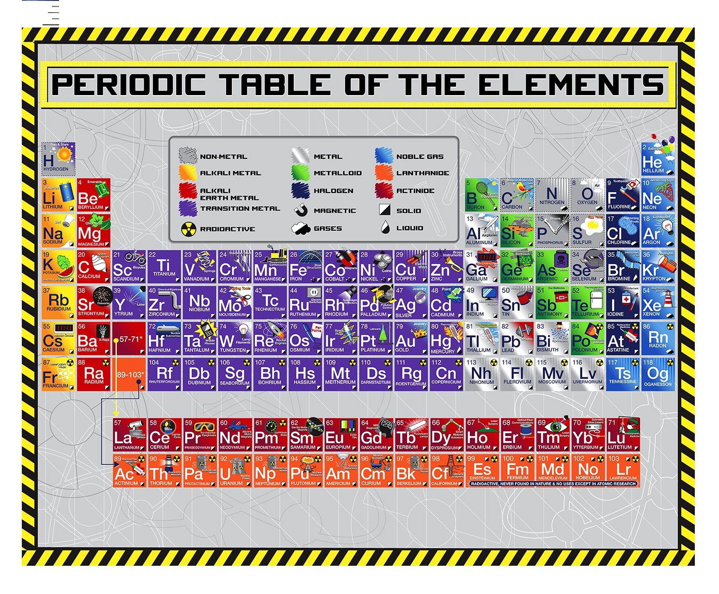 Handmade Products Periodic Table of Elements ~ Cotton Fabric Panel 36 ...