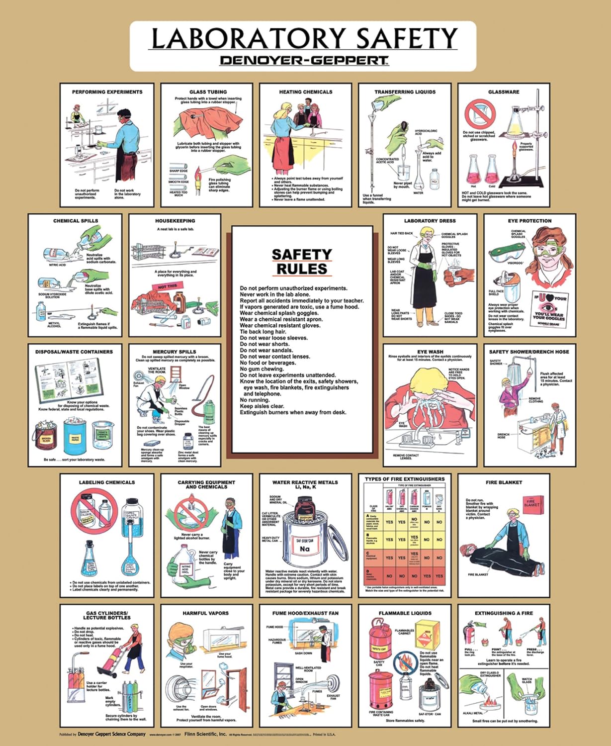 Lab Safety Posters