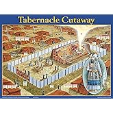 The Tabernacle Wall Chart: Rose Publishing: 0646723000240: Amazon.com ...