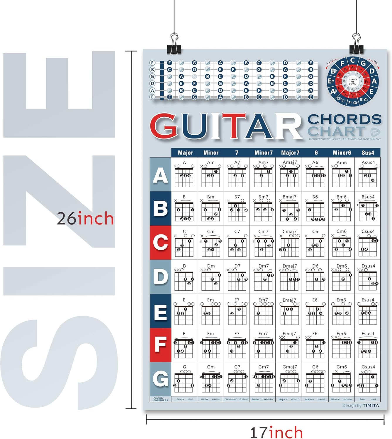 Guitar Chord Chart of Popular Chords | Reference Poster for Guitar ...