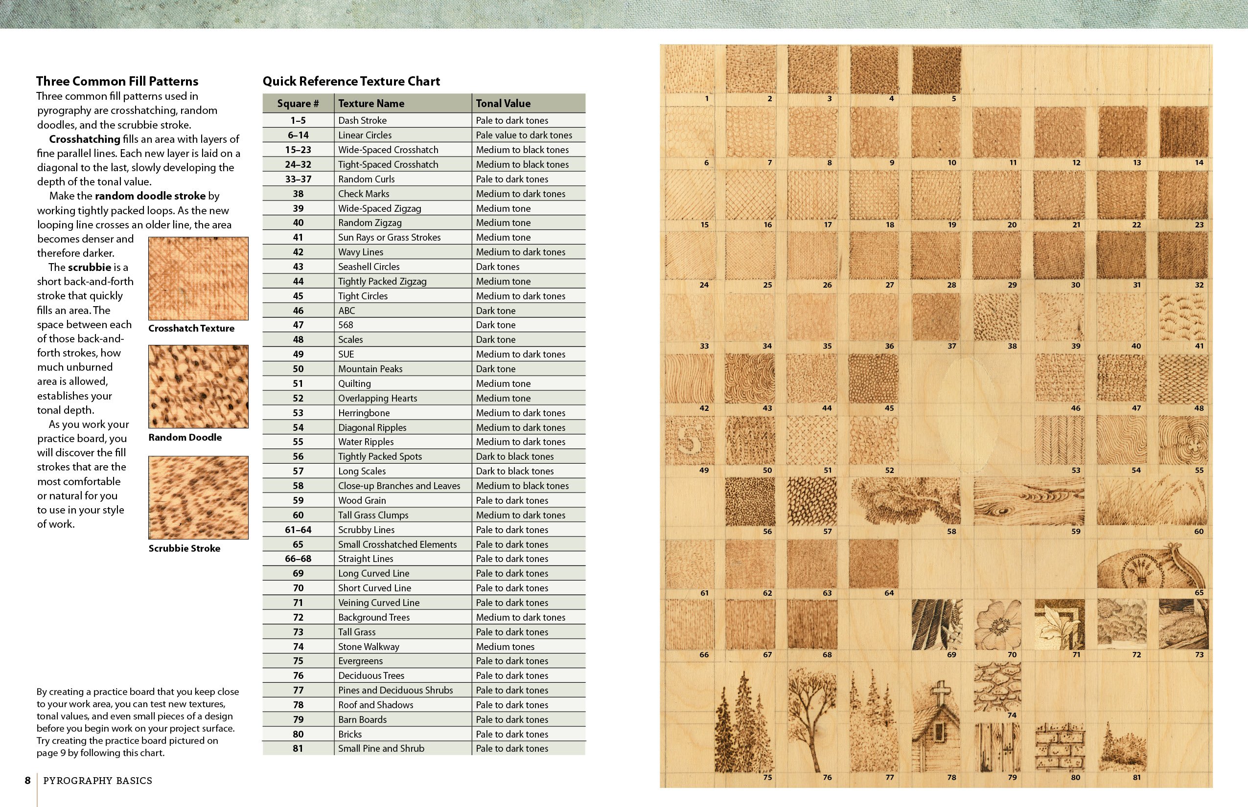 Pyrography Basics: Techniques and Exercises for Beginners (Design ...