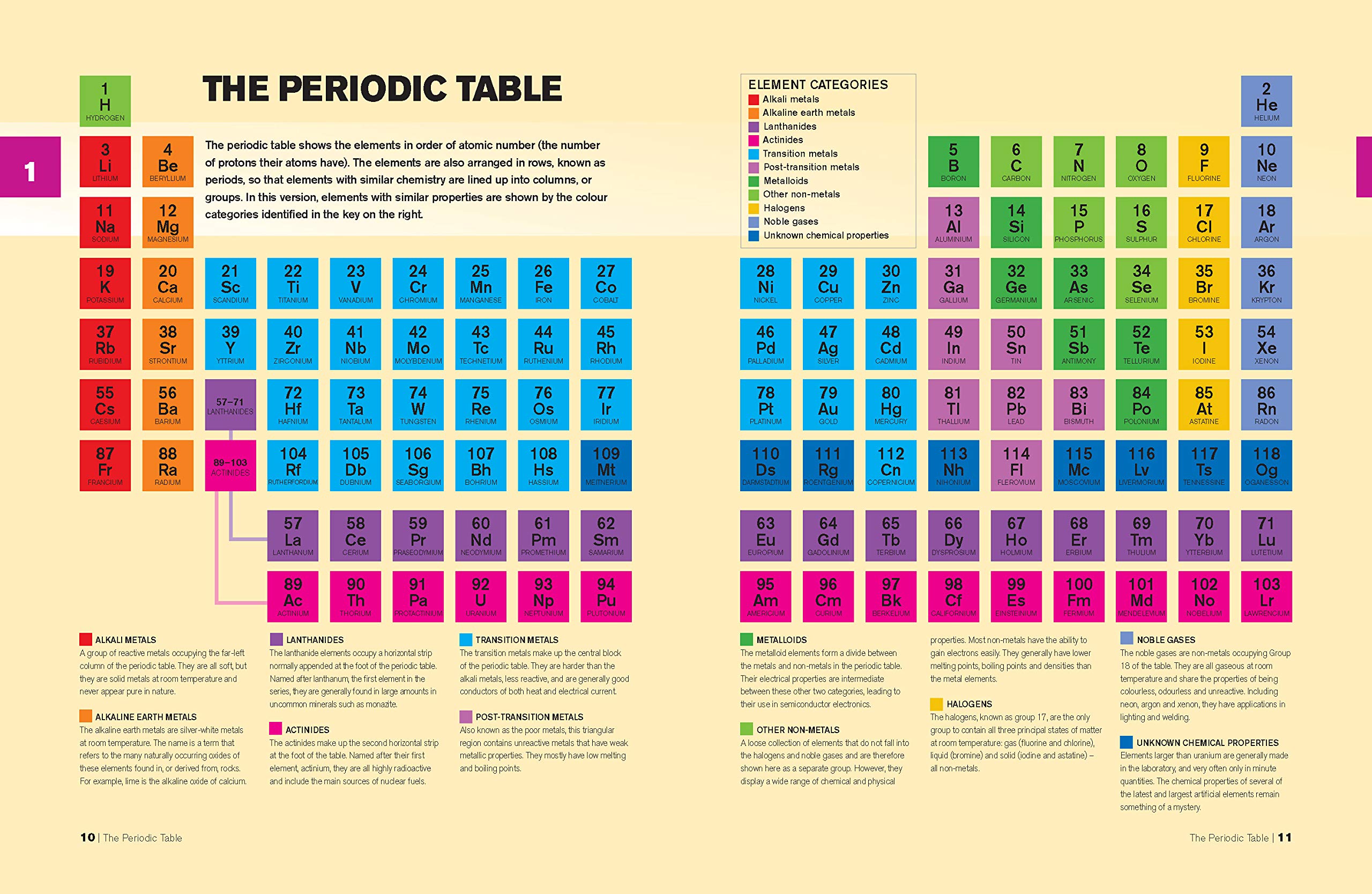 Mua The Periodic Table: A visual guide to the elements The Periodic ...