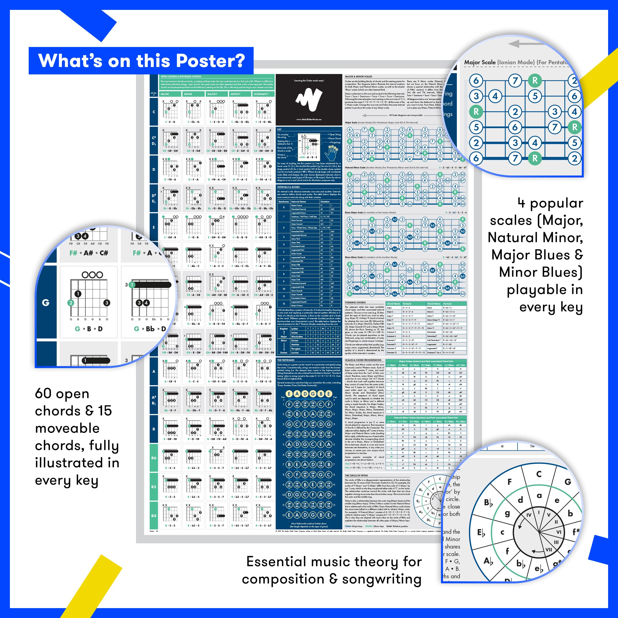 Mua The Really Useful Guitar Poster - Learn & Master Guitar Music ...