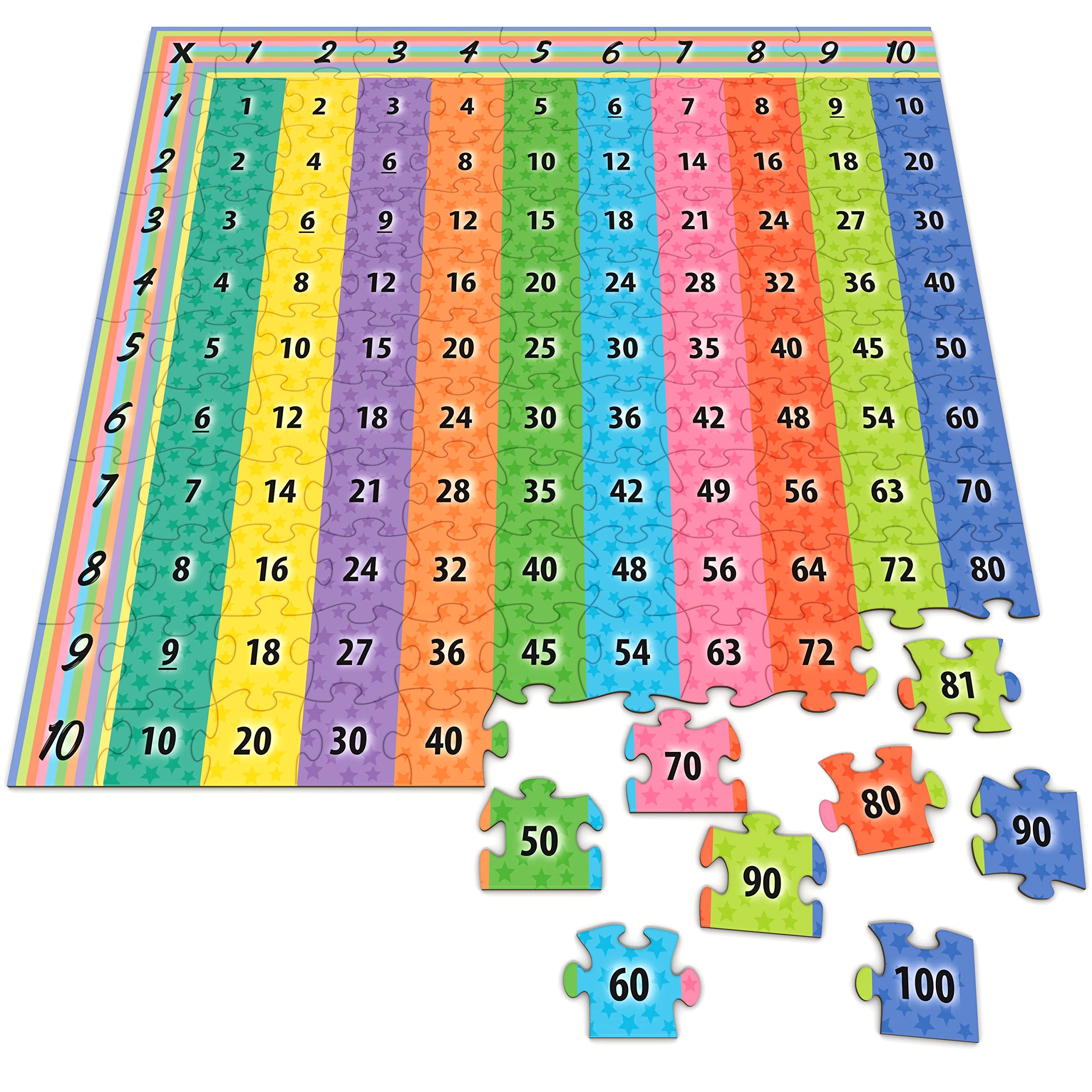 Mua Multiplication Puzzle Chart 22"x22" Math Games for Kids Puzzle for ...