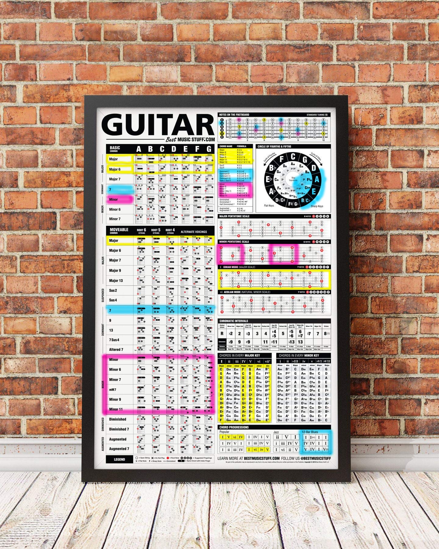 Mua The Ultimate Guitar Reference Poster | Educational Reference Guide ...