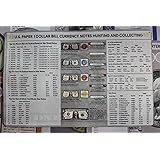 Amazon.com: U.S. Dollar Coin Hunting and Collecting 11" x 17" Laminated ...