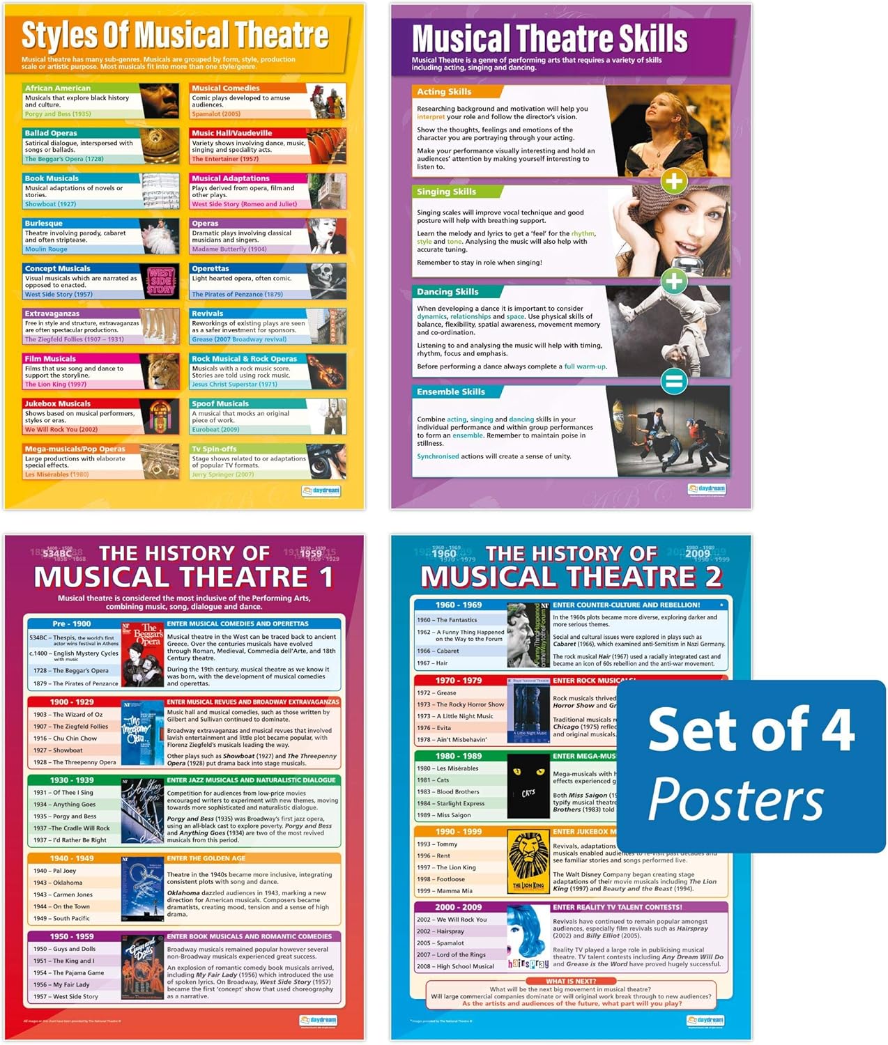Musical Theatre Posters – Set of 4 | Drama Posters | Laminated Gloss ...