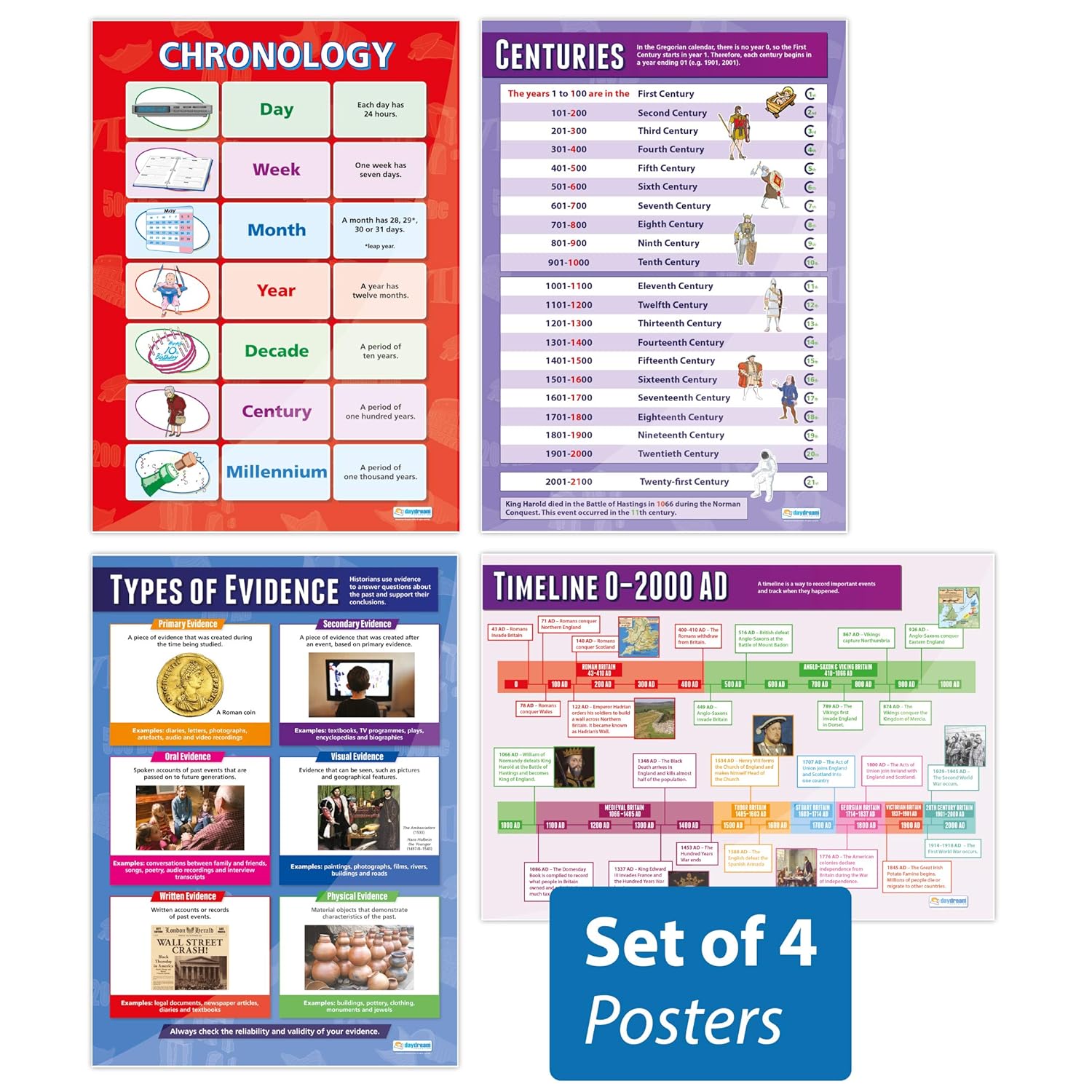 Historical Skills Posters – Set of 4 | History Posters | Laminated ...