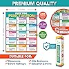 Decorably Individual Vibrant Punctuation Poster for Classroom, 17x22in ...