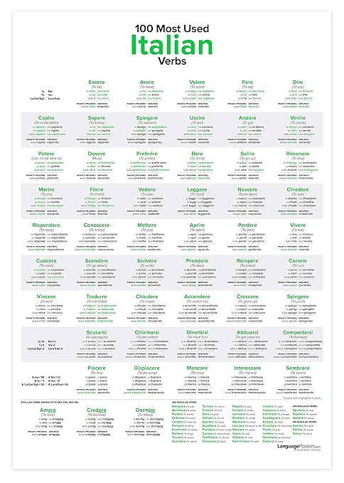 Amazon 100 Most Used Italian Verbs Poster Industrial Scientific amazon-100-most-used-italian-verbs-poster-industrial-scientific