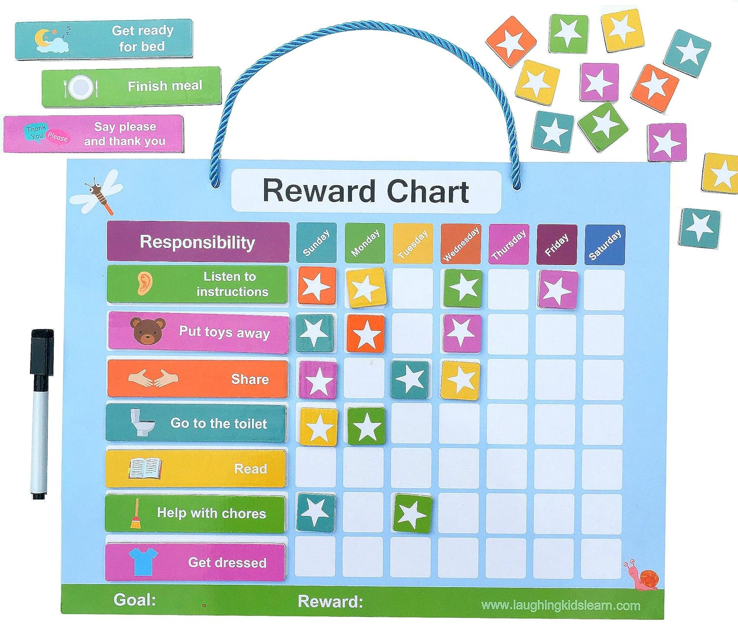 How To Make A Child Behavior Chart Chart Walls