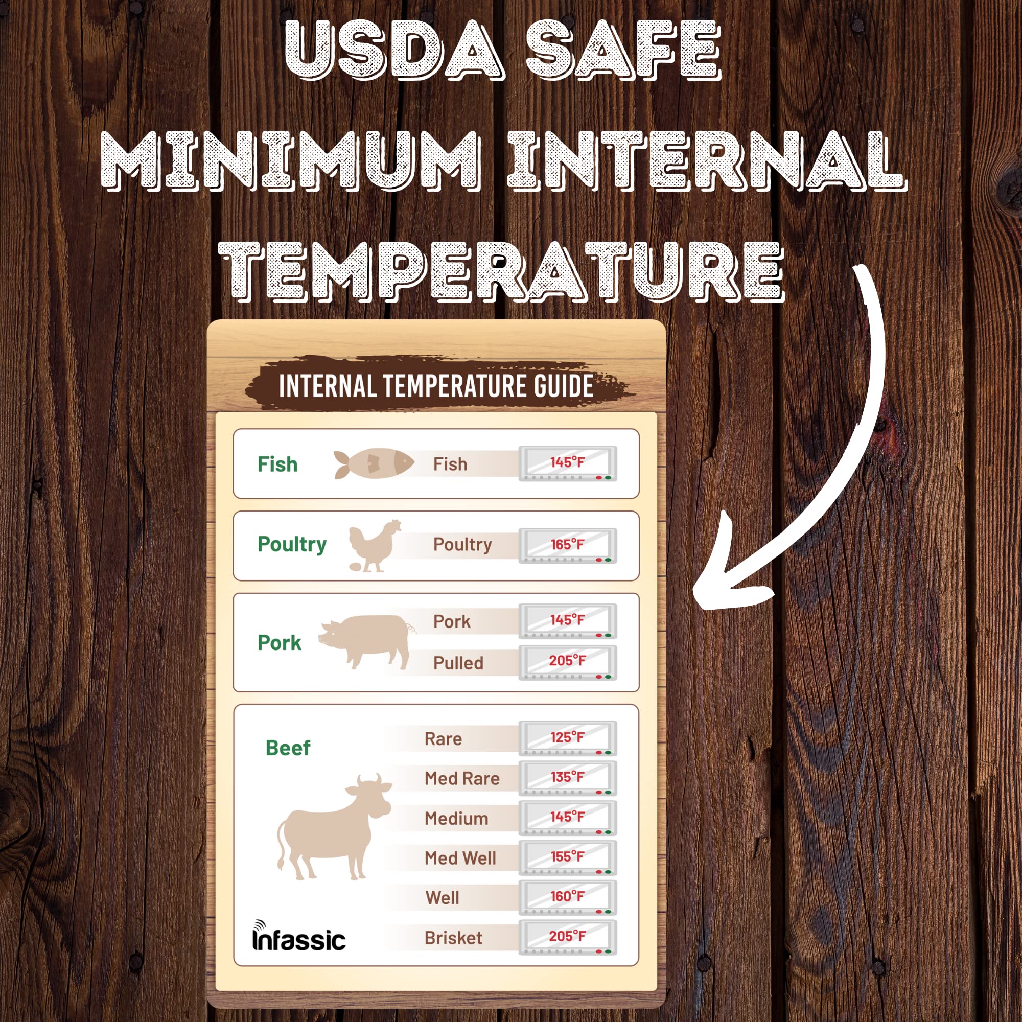 Mua Internal Temperature Guide Magnet - Meat Temperature Chart - Beef ...