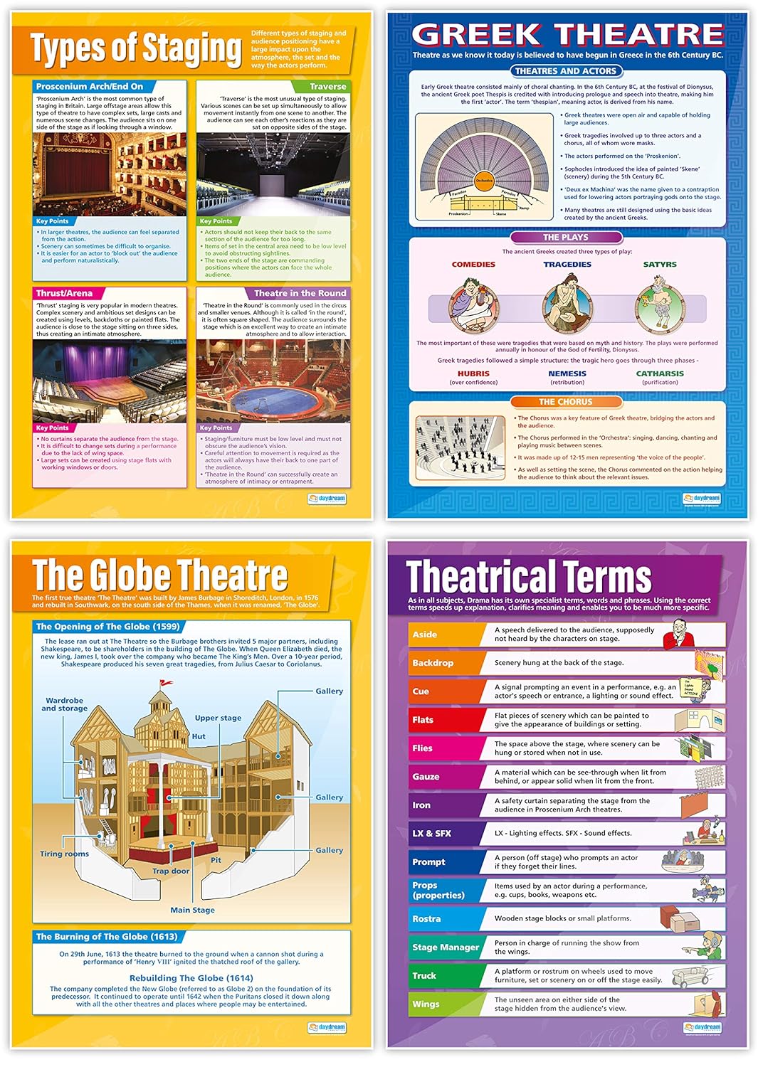 The Theatre Posters – Set of 7 | Drama Posters | Laminated Gloss Paper ...