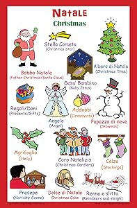 Amazon.com: Long Bridge Publishing Italian Language Poster - Christmas ...
