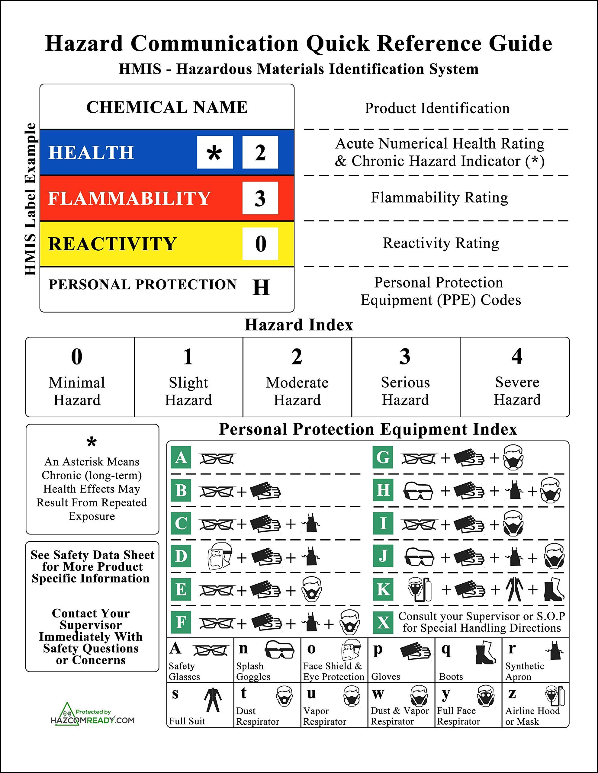 Mua Hazard Communication Signs - 2 Laminated Right-to-Know Guides - HCS ...