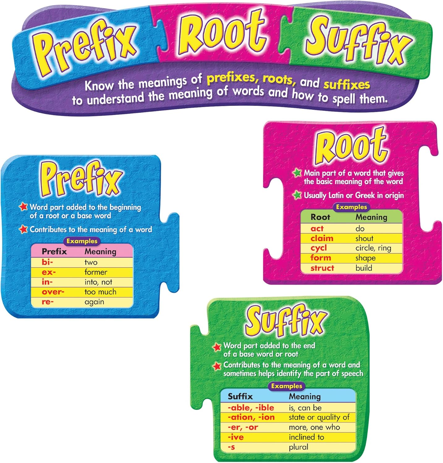 Amazon.com : Trend Enterprises Prefix, Root & Suffix Bulletin Board Set ...