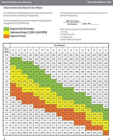 D30-410TJ Dana 30 TJ style Performance Ring and Pinion Differential Set ...