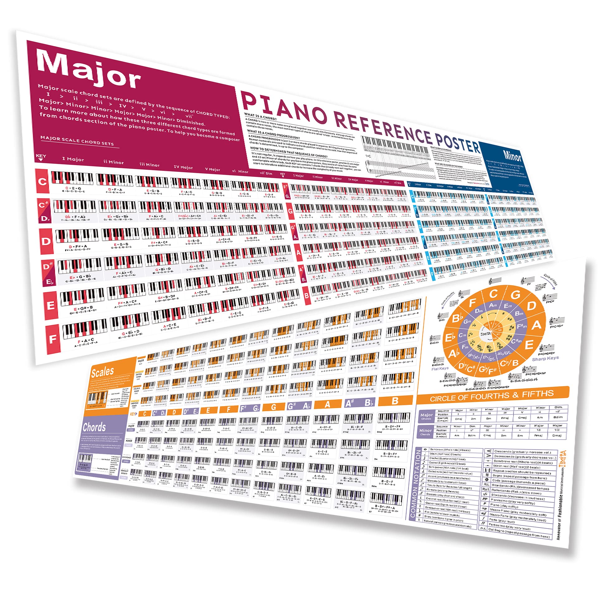 Mua Piano Chords Scales Chart Poster, Large Piano Theory Reference ...