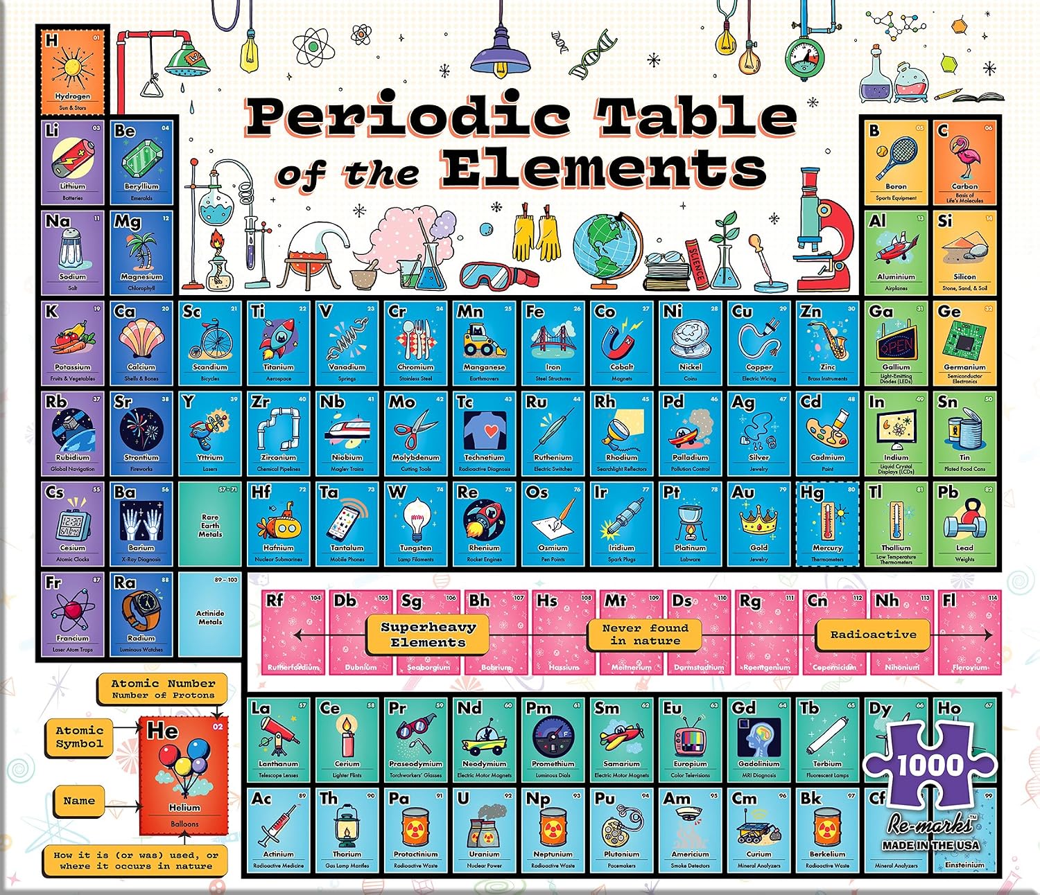 Periodic Table Puzzle Key Periodic Table Timeline Periodic Table Puzzle Key Periodic Table Timeline