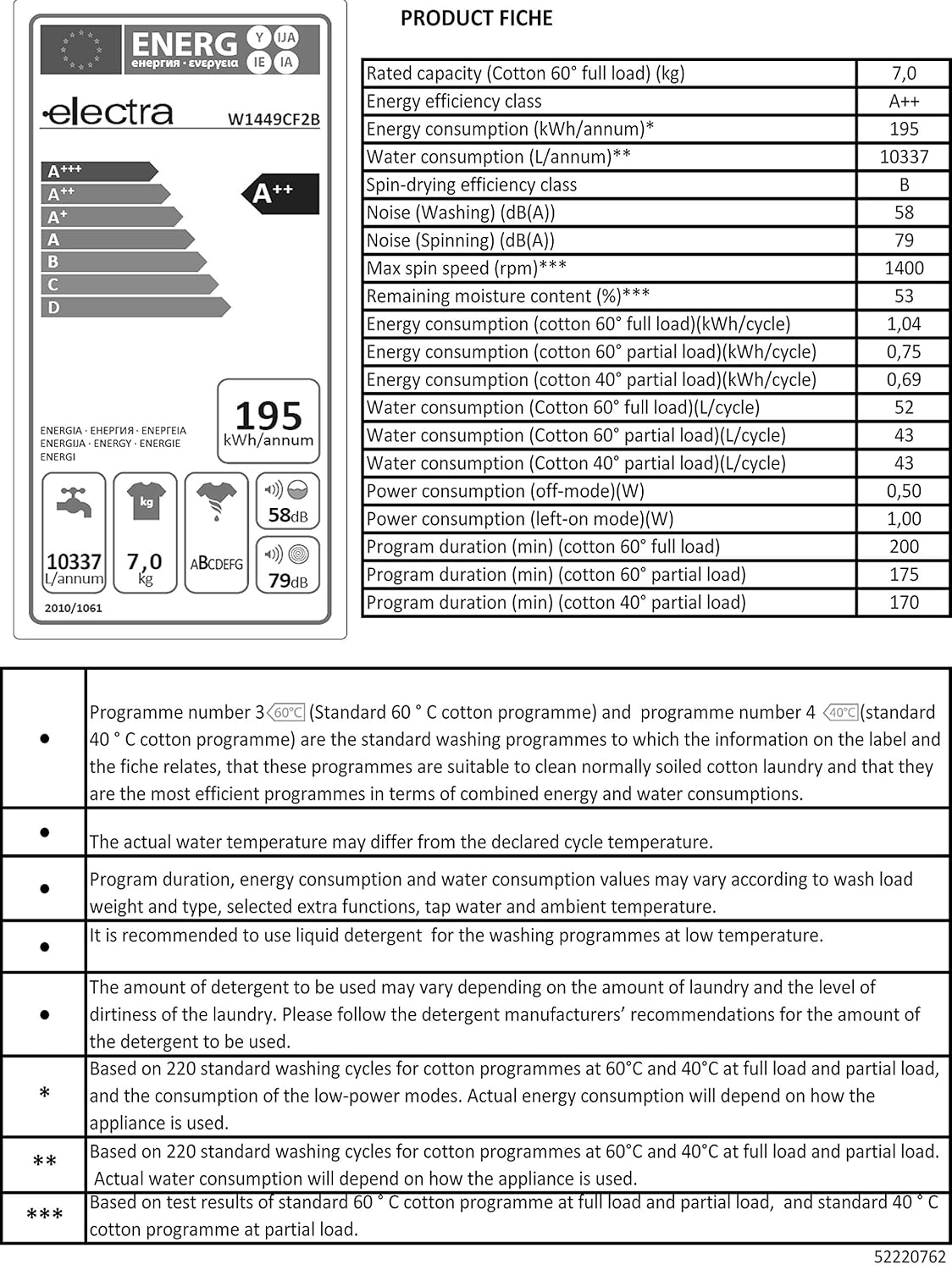 Electra W1449CF2B 7Kg Washing Machine with 1400 rpm - Black: Amazon.co ...