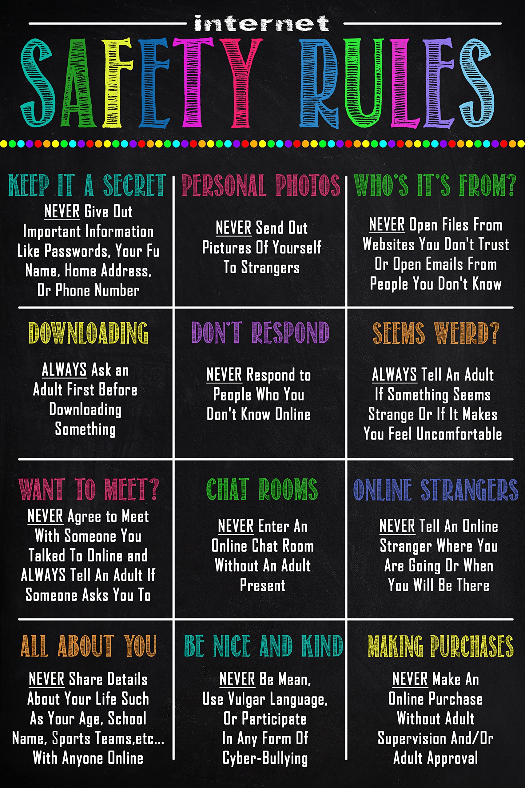 Mua Internet Safety Rules PC Poster Computer Science Classroom Poster ...