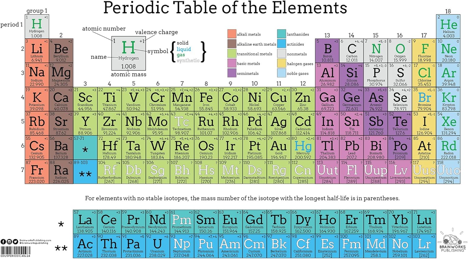 Periodic Table Of Elements Ca