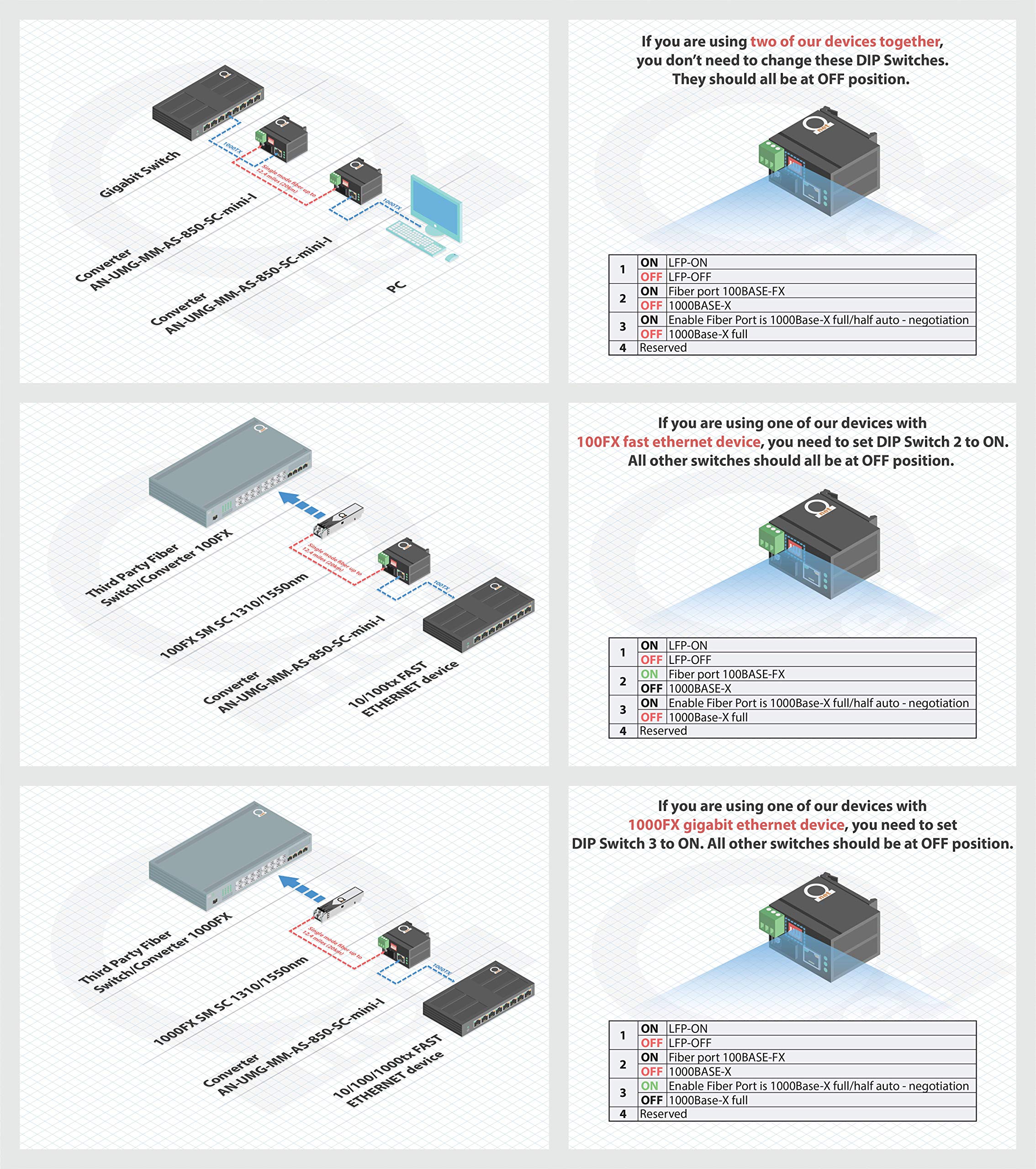 Single Mode SC WDM Single Fiber Mini Size DIN Rail Mount Industrial ...