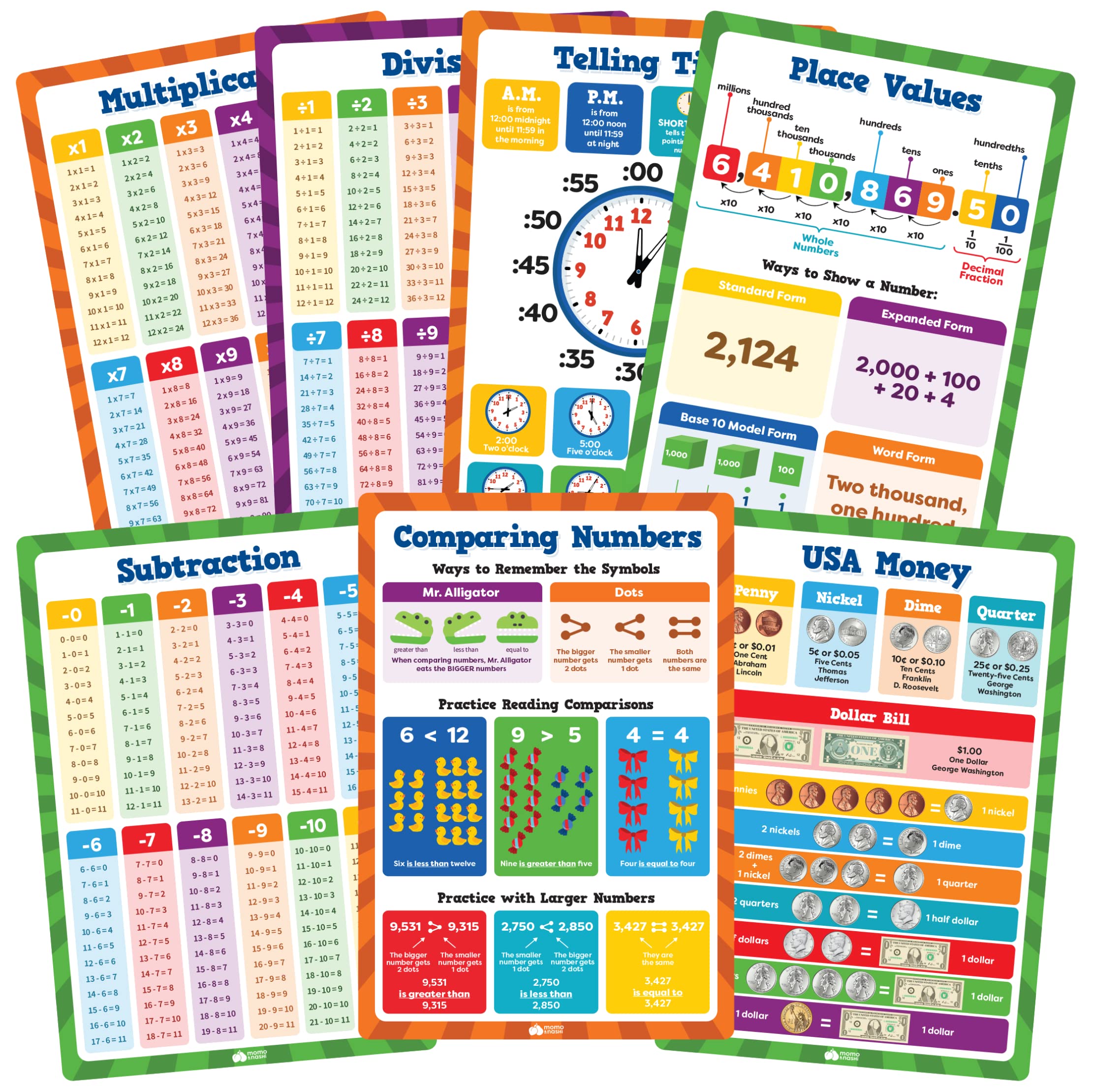 Mua Momo & Nashi Math Education Posters For Elementary School ...