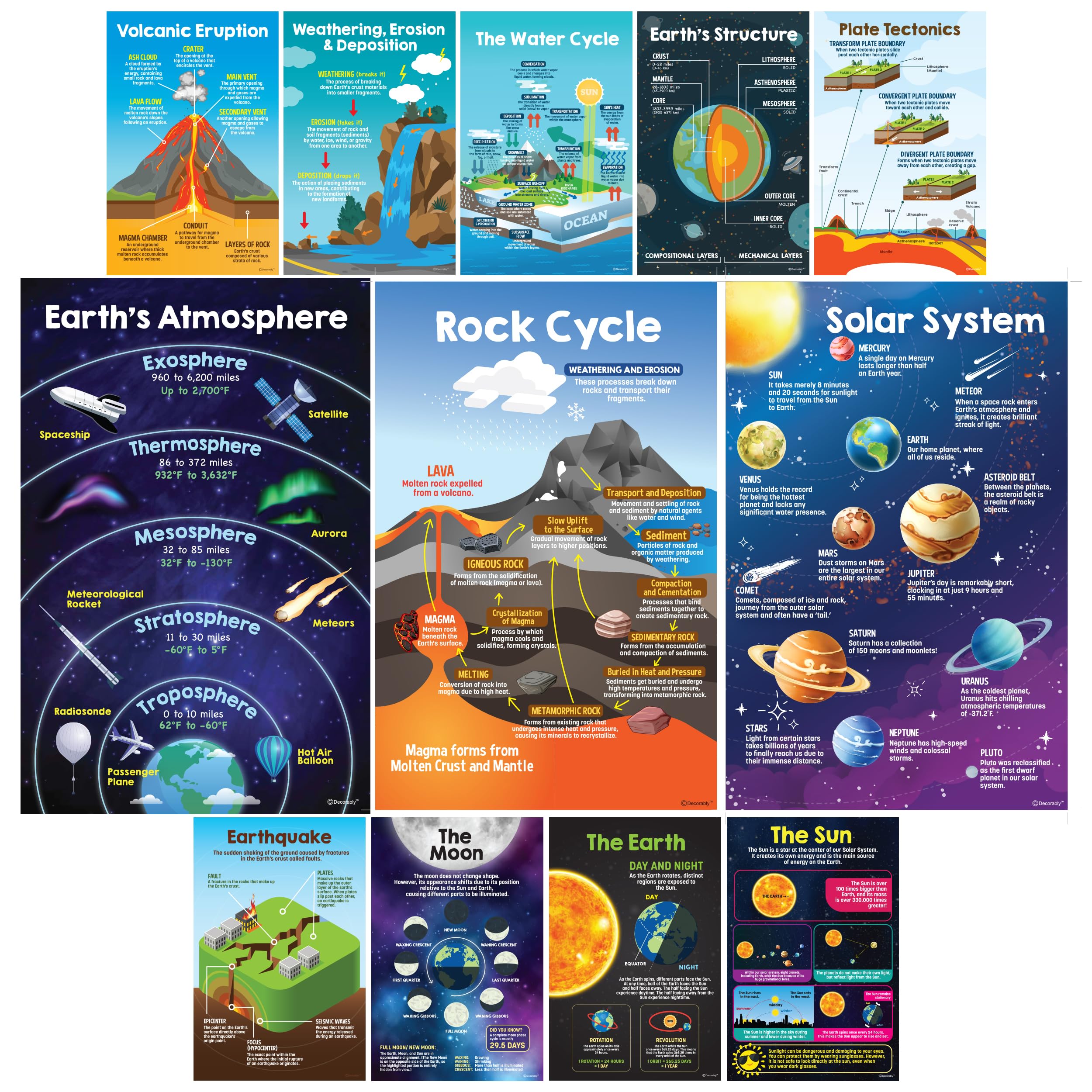 Decorably 12 Earth Science Posters for Classroom - 11x17in Earth ...