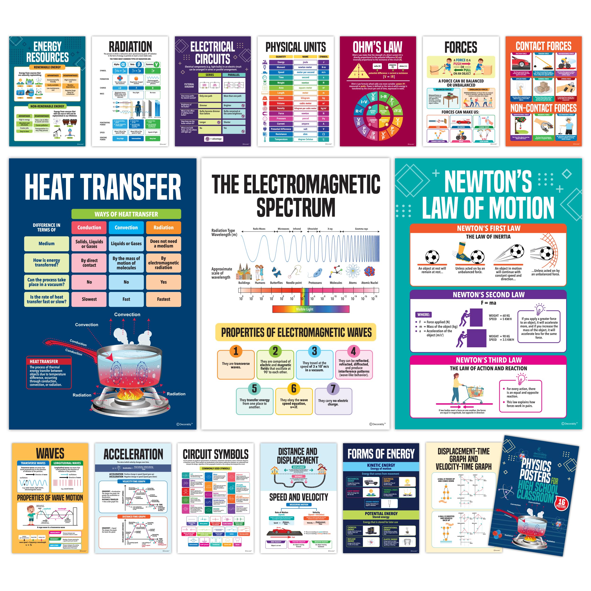 Mua Decorably 16 Energy Science Posters for Classroom Middle School ...