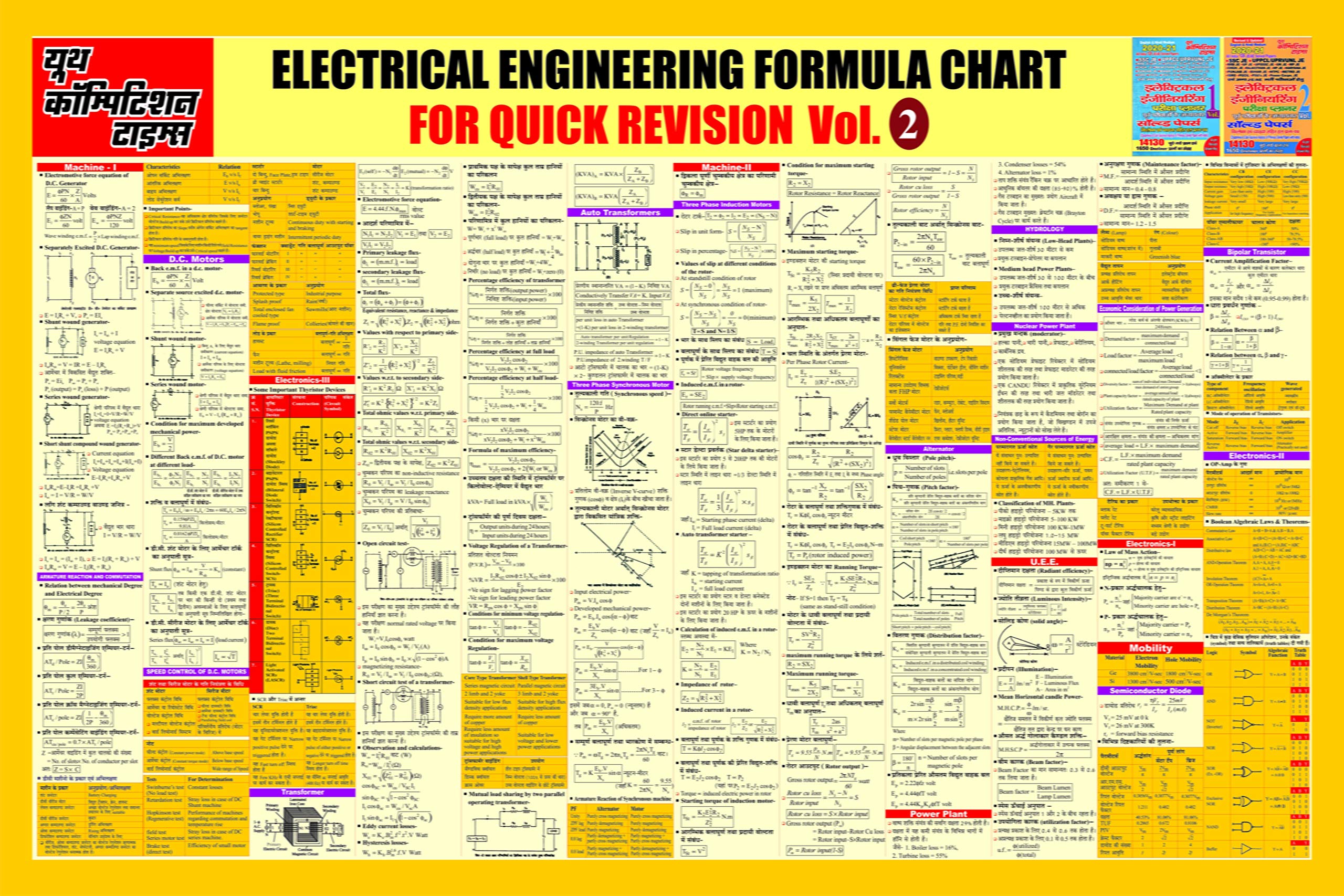 mechanical engineering formula sheet