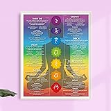 Amazon.com: Helion Communications Chakra Centers Reference Charts: Prints: Posters & Prints