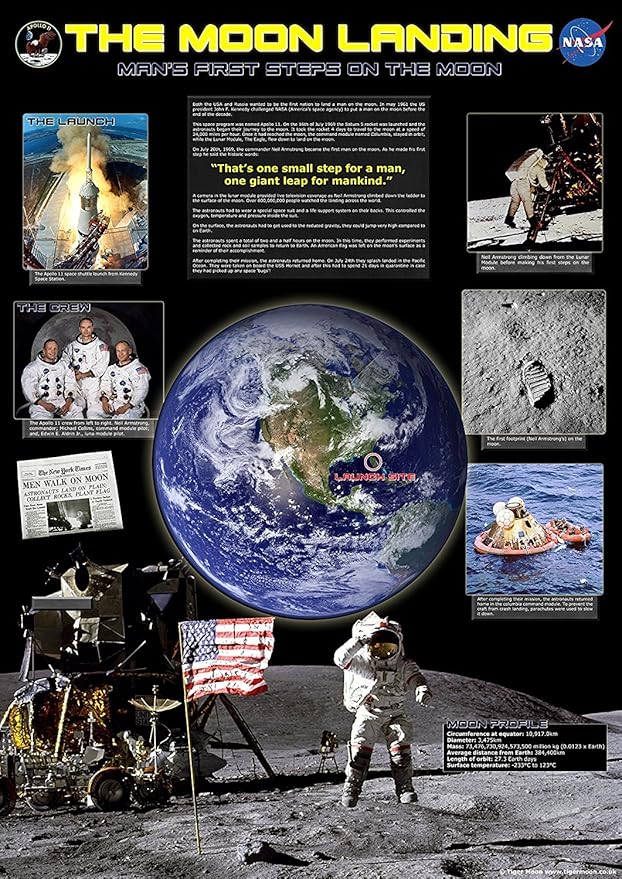 The Moon Landing Apollo 11 Informational History Poster - A1 Size ...