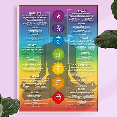 Buy Chakra Chart Poster - Chakras - Modern Crystals & Chakra Yoga Spiritual Artwork, Reiki ...