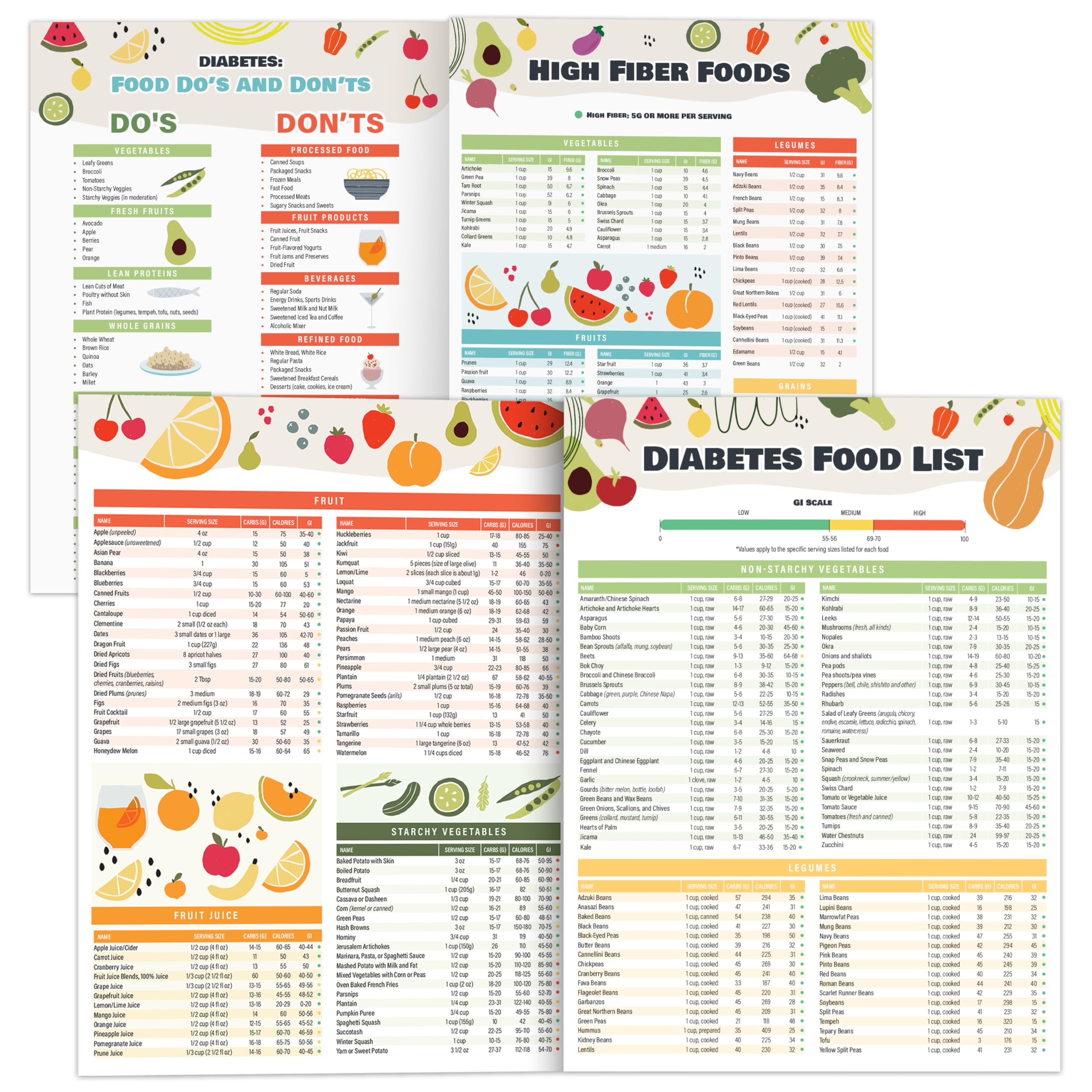 Vinca Blue 2pcs Diabetes Food Chart & Meal Planner - Laminated 8.5" x ...