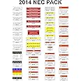 Amazon.com: FCD Labels 05-058 Solar NEC 2014 Vinyl Label Pack (Pack of 55) : Patio, Lawn & Garden